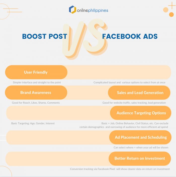 Boost Post vs Facebook Ads - Digital Marketing Philippines